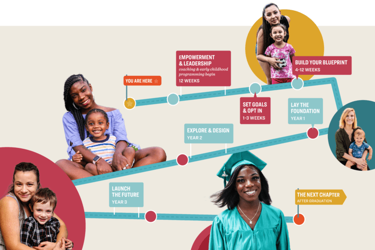 Become a JP Mom | Jeremiah Program